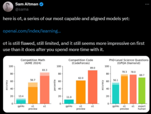 OpenAI o1 Explained: Everything You Need to Know - Tech Transformation