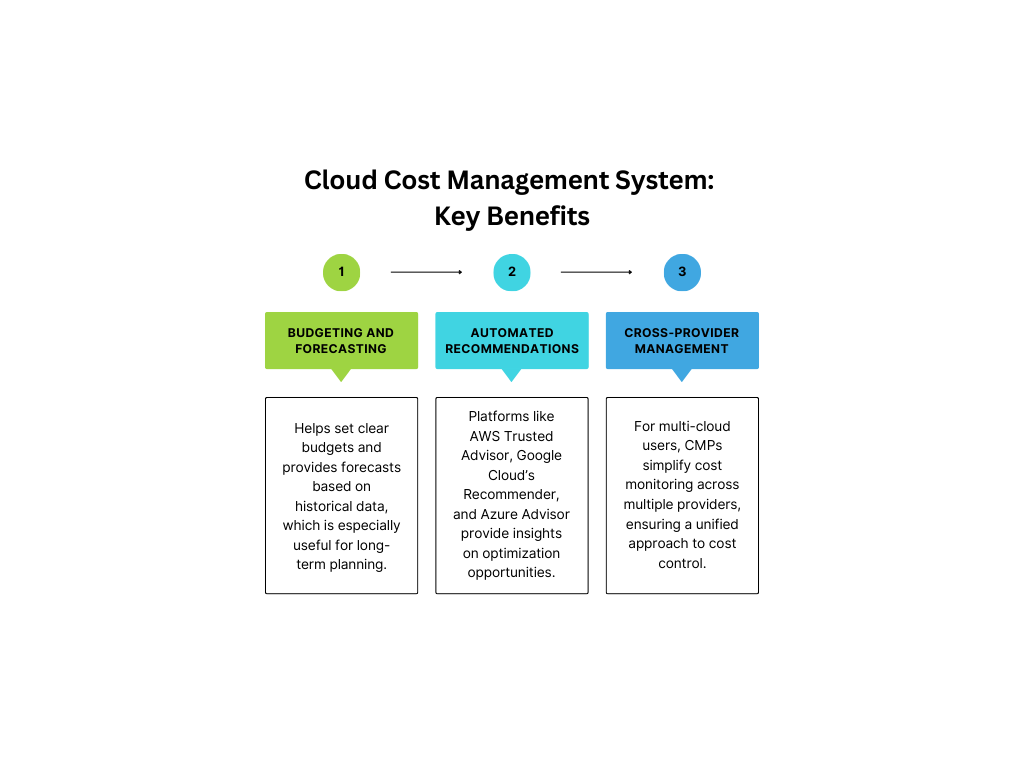 The Ultimate Guide to Cloud Cost Management: Strategies to Boost ROI ...