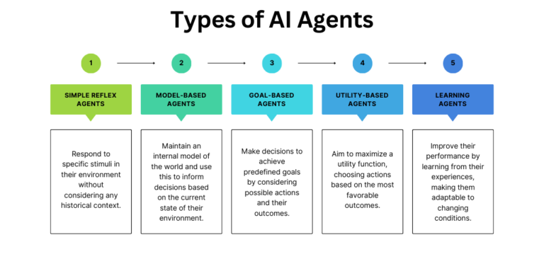 AI Agents & Their Game Changing Use Cases in SaaS - Tech Transformation
